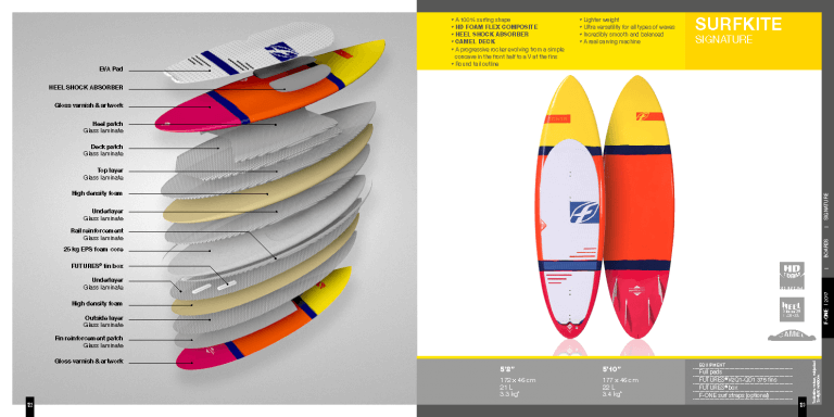 F-ONE 2017 KITESURF KITES COLLECTION